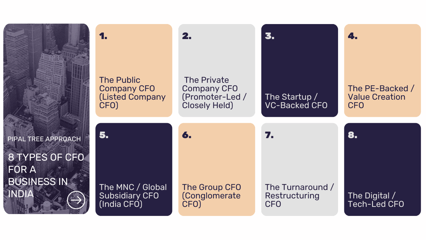 8 CFO Types in India: Find the Right Fit | Pipal Tree Services