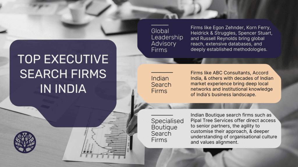 Top Executive Search Firms in India (2026) : Best Search Partners Compared