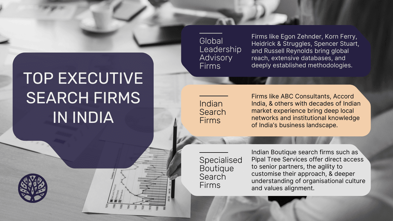 Top Executive Search Firms in India (2026) : Best Search Partners Compared